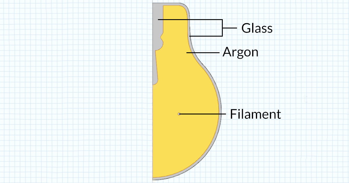Building 2D Geometry